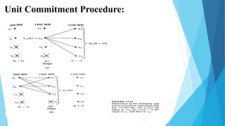 Economic operation of Power systems by Unit commitment | PPTX
