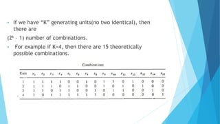 Economic operation of Power systems by Unit commitment | PPTX