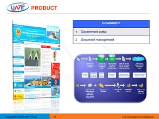 UNIT Corp. - Company Profile - EN | PPT