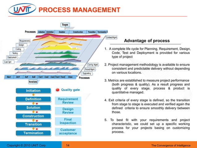 UNIT Corp. - Company Profile - EN | PPT