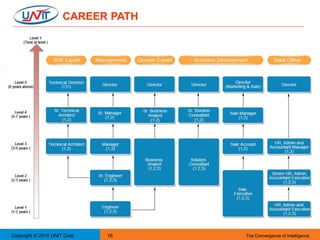 UNIT Corp. - Company Profile - EN | PPT