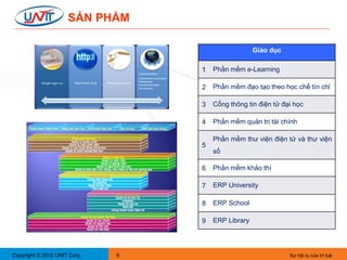 UNIT Corp. - Company Profile - VN | PPT