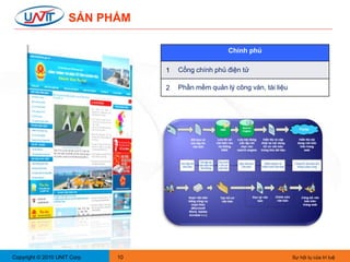 UNIT Corp. - Company Profile - VN | PPT