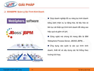 UNIT Corp. - Company Profile - VN | PPT