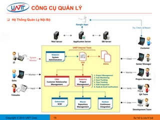 UNIT Corp. - Company Profile - VN | PPT