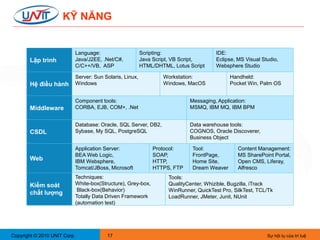 UNIT Corp. - Company Profile - VN | PPT