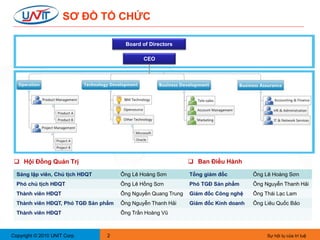 UNIT Corp. - Company Profile - VN | PPT