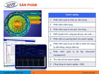 UNIT Corp. - Company Profile - VN | PPT