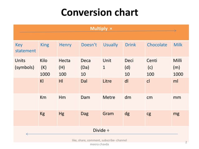 Unit conversion | PDF
