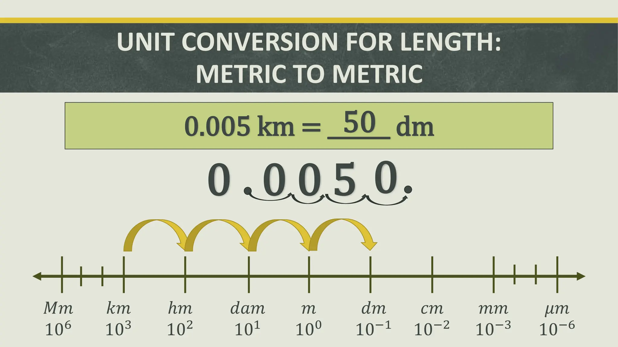 Unit Conversion - Metric to Metric Unit Systems | PPT | Free Download