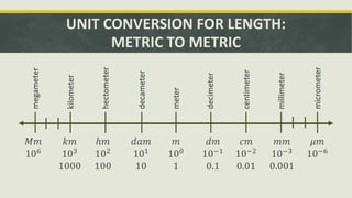 Unit Conversion - Metric to Metric Unit Systems | PPT