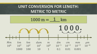 Unit Conversion - Metric to Metric Unit Systems | PPT