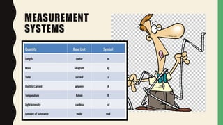 Unit conversion final.pptx