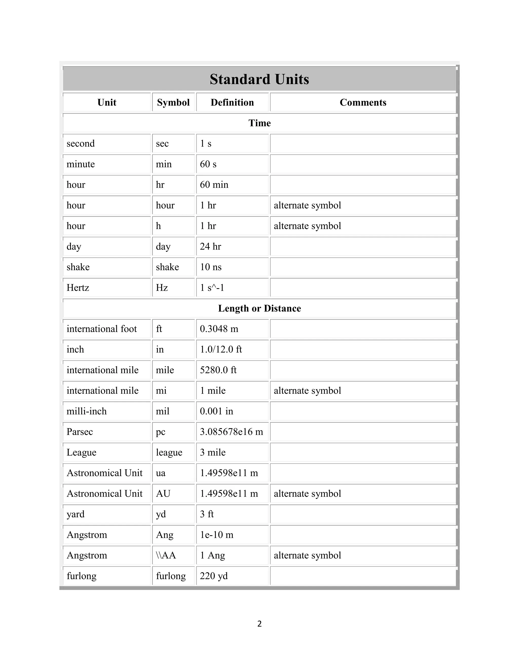 Unit Conversion Table.pdf | Physics | Science