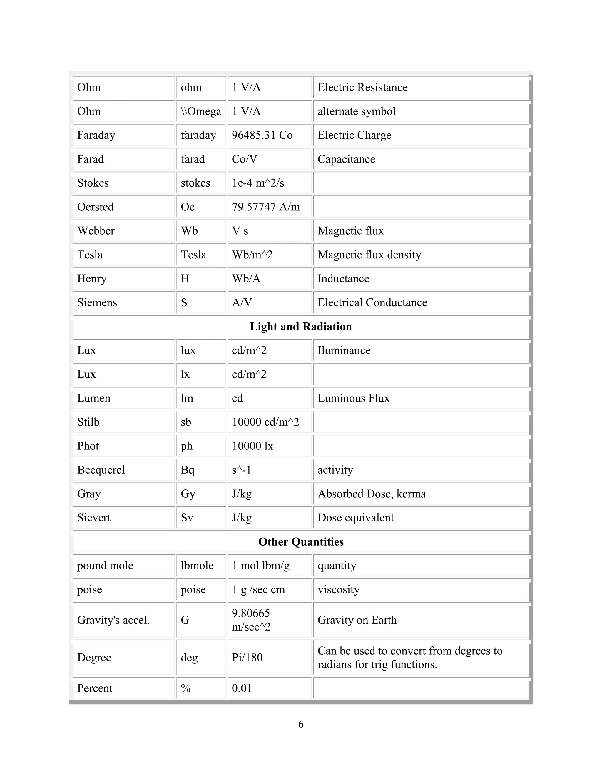 Unit Conversion Table.pdf