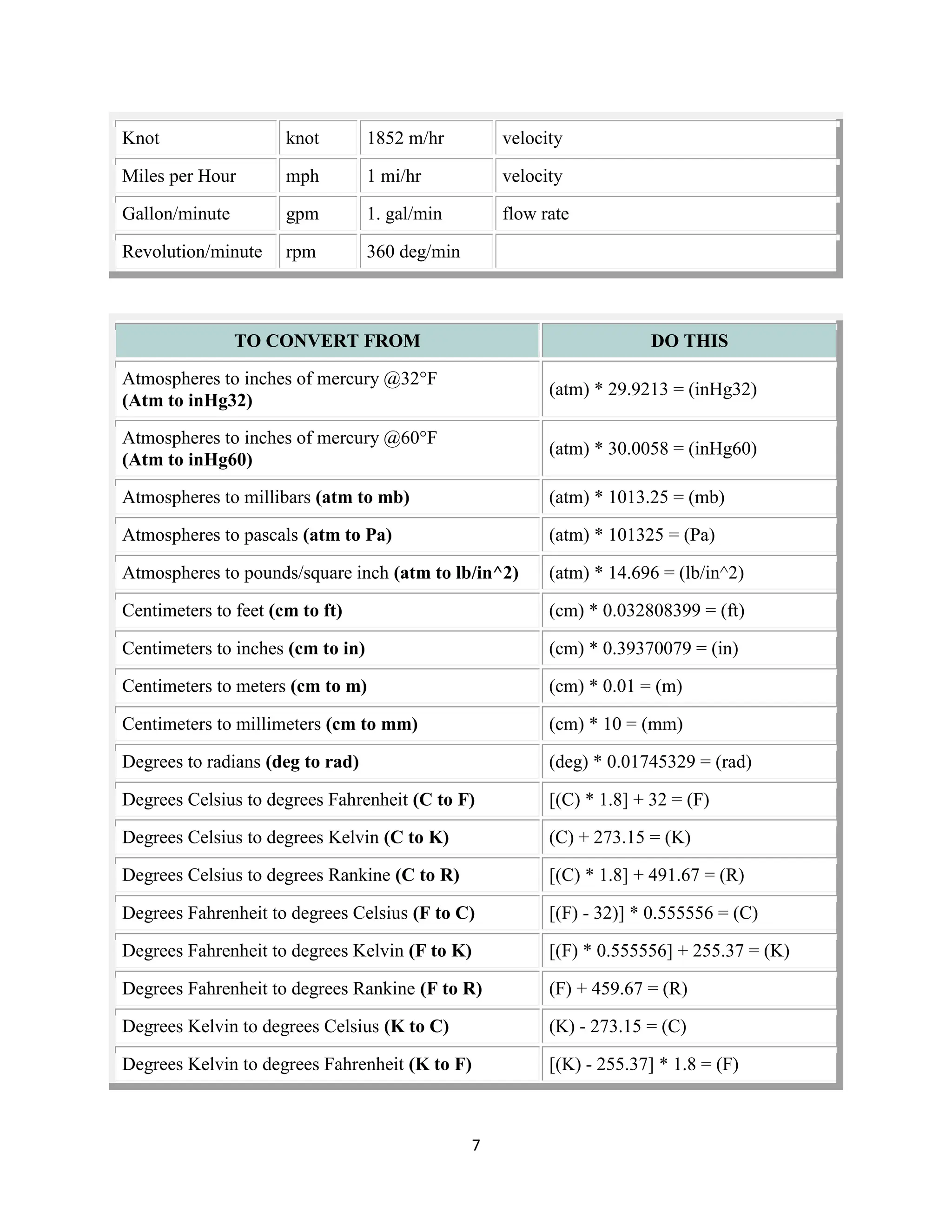 Unit Conversion Table.pdf