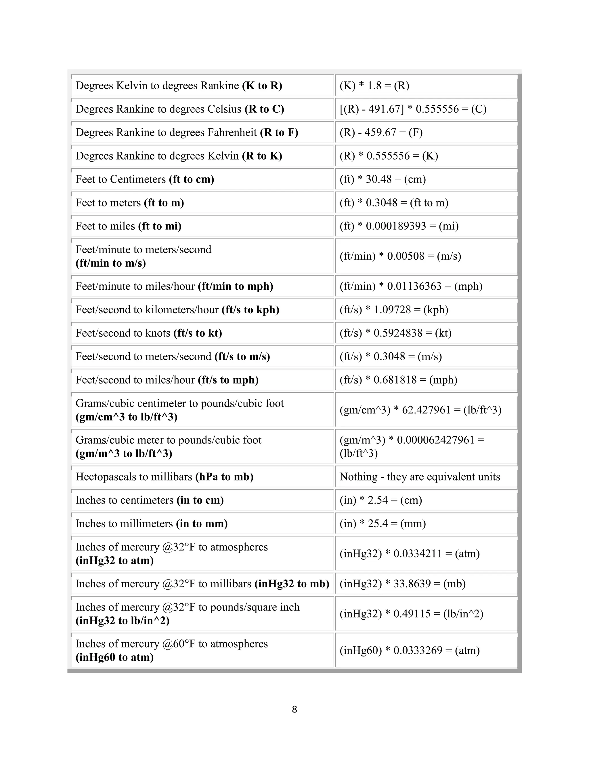 Unit Conversion Table.pdf | Physics | Science