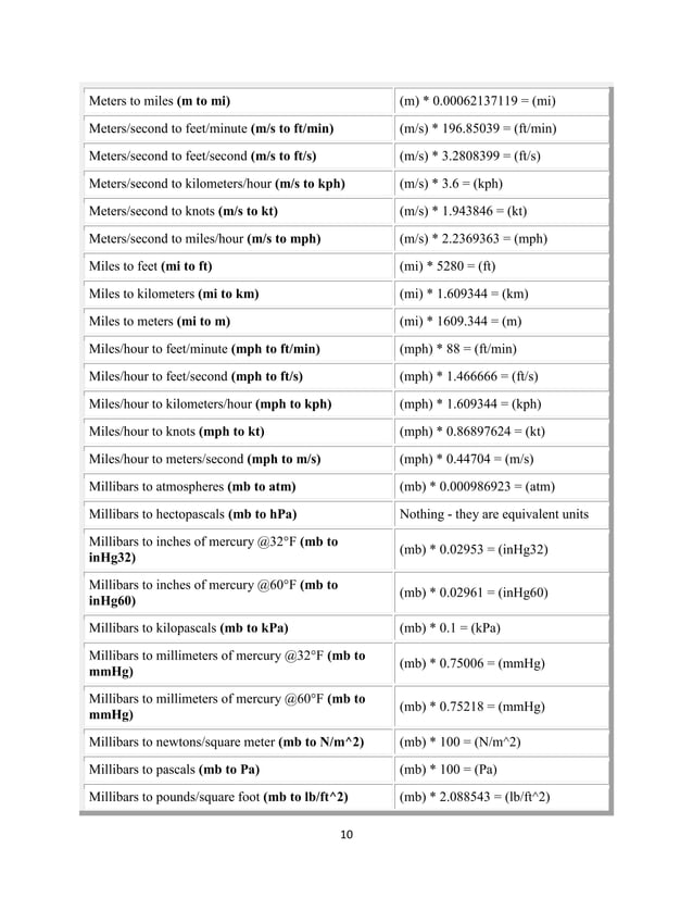 Unit Conversion Table Pdf