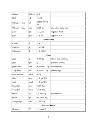 Unit Conversion Table.pdf