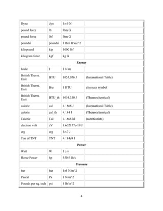 Unit Conversion Table.pdf