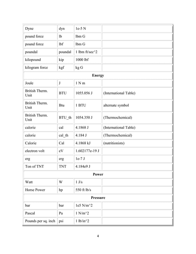 Unit Conversion Table Pdf