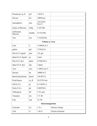 Unit Conversion Table.pdf