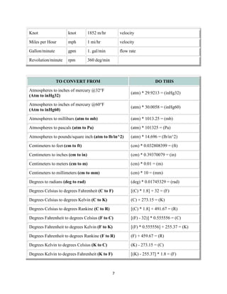 Unit Conversion Table.pdf
