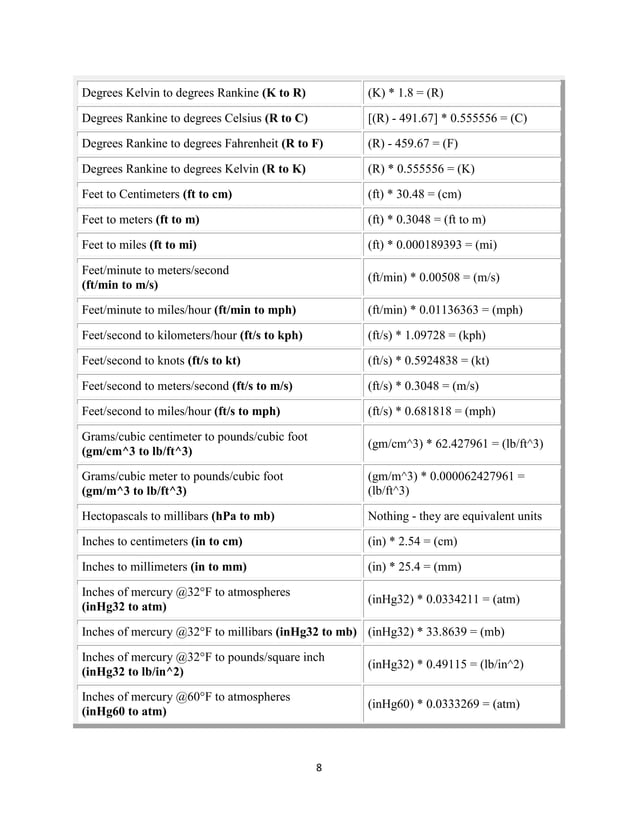 Unit Conversion Table Pdf