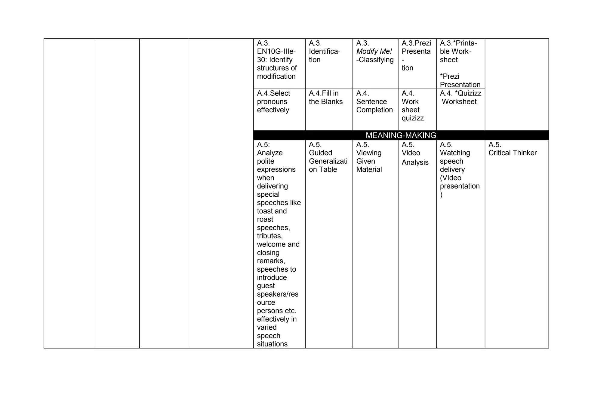 Unit Curriculum Map Template.docx