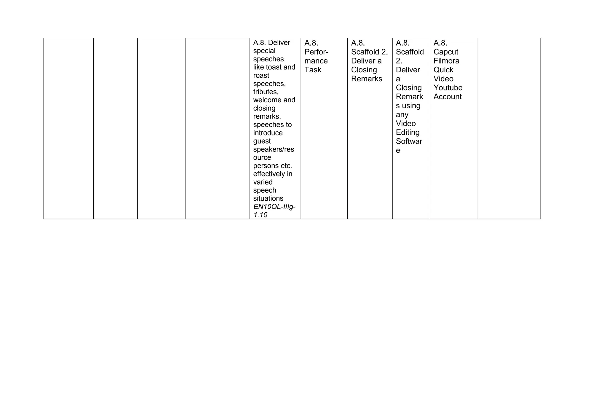 Unit Curriculum Map Template.docx
