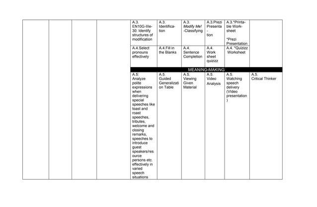Unit Curriculum Map Template.docx | Education