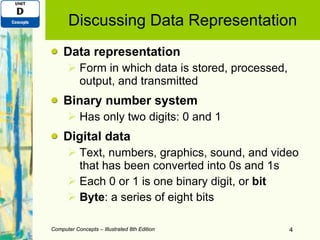 Unit D Digital Electronics and File Management | PPT