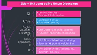 UNIT DAN DIMENSI ed 1 for agroindustry.ppt