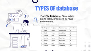 unit database IGCSE summary for unit 18-1 | PPT