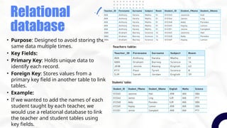 unit database IGCSE summary for unit 18-1 | PPT