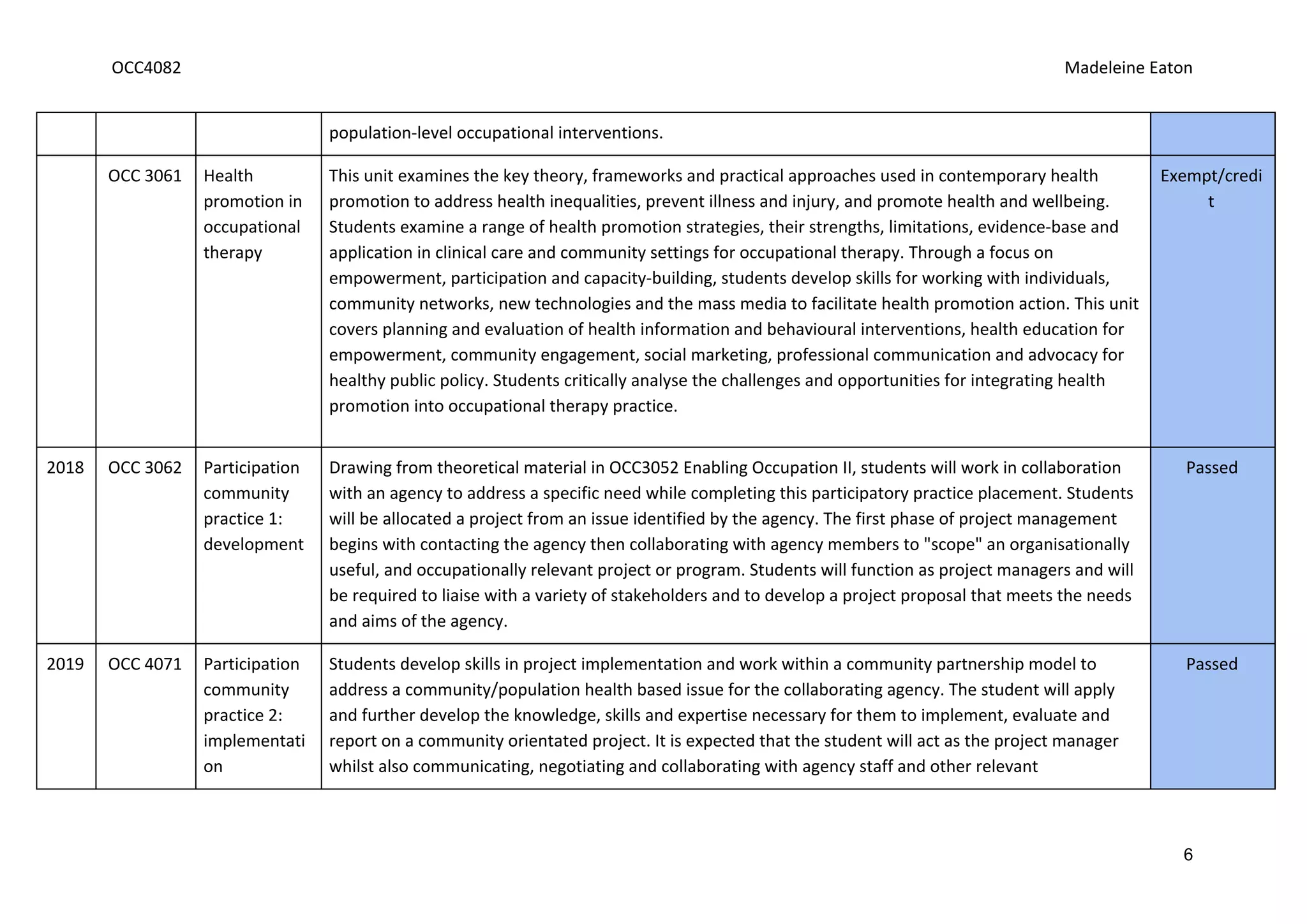 Unit descriptors | PPT
