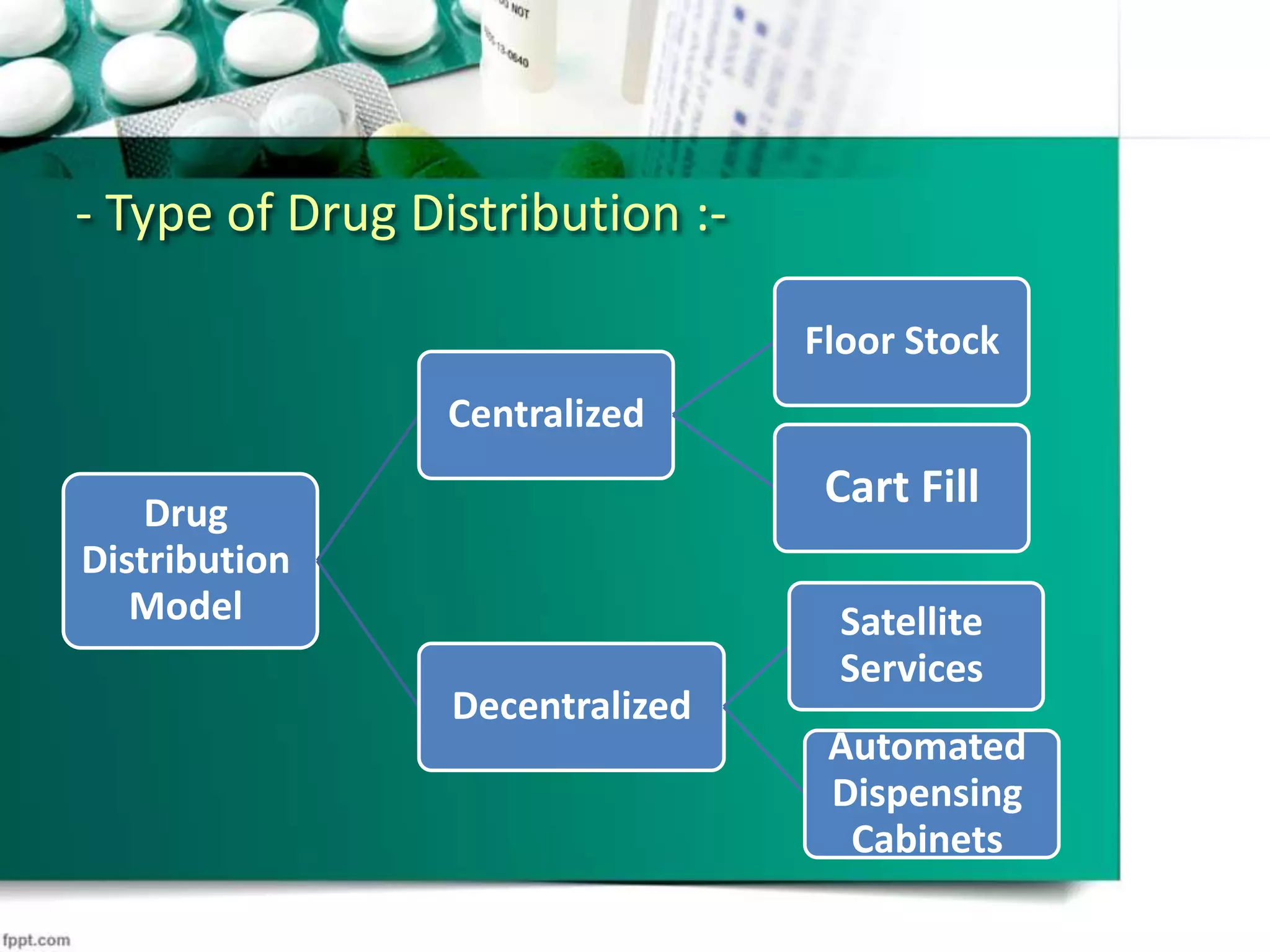 Unit dose system | PPTX