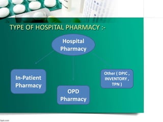 Unit dose system | PPTX