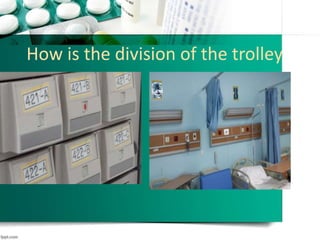 Unit dose system | PPTX