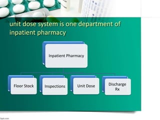 Unit dose system | PPTX