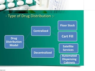 Unit dose system | PPTX