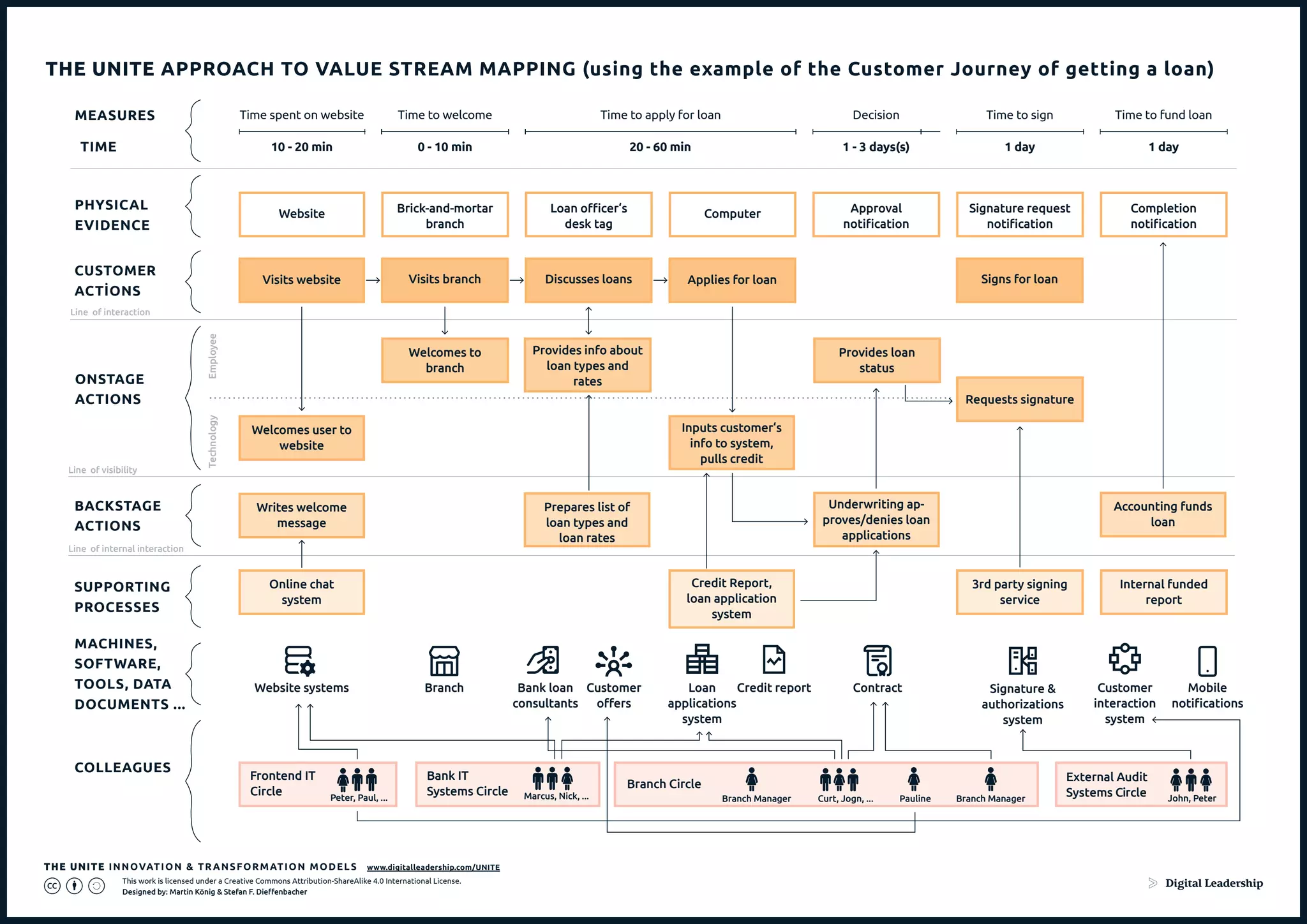 UNITE-Approach-to-Value-Stream-Mapping_Book.pdf