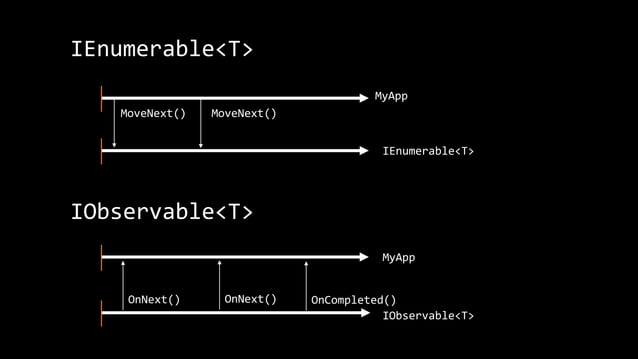Unite 2017 - Reactive Programming - Pieter Nijs | PDF | Programming Languages | Computing
