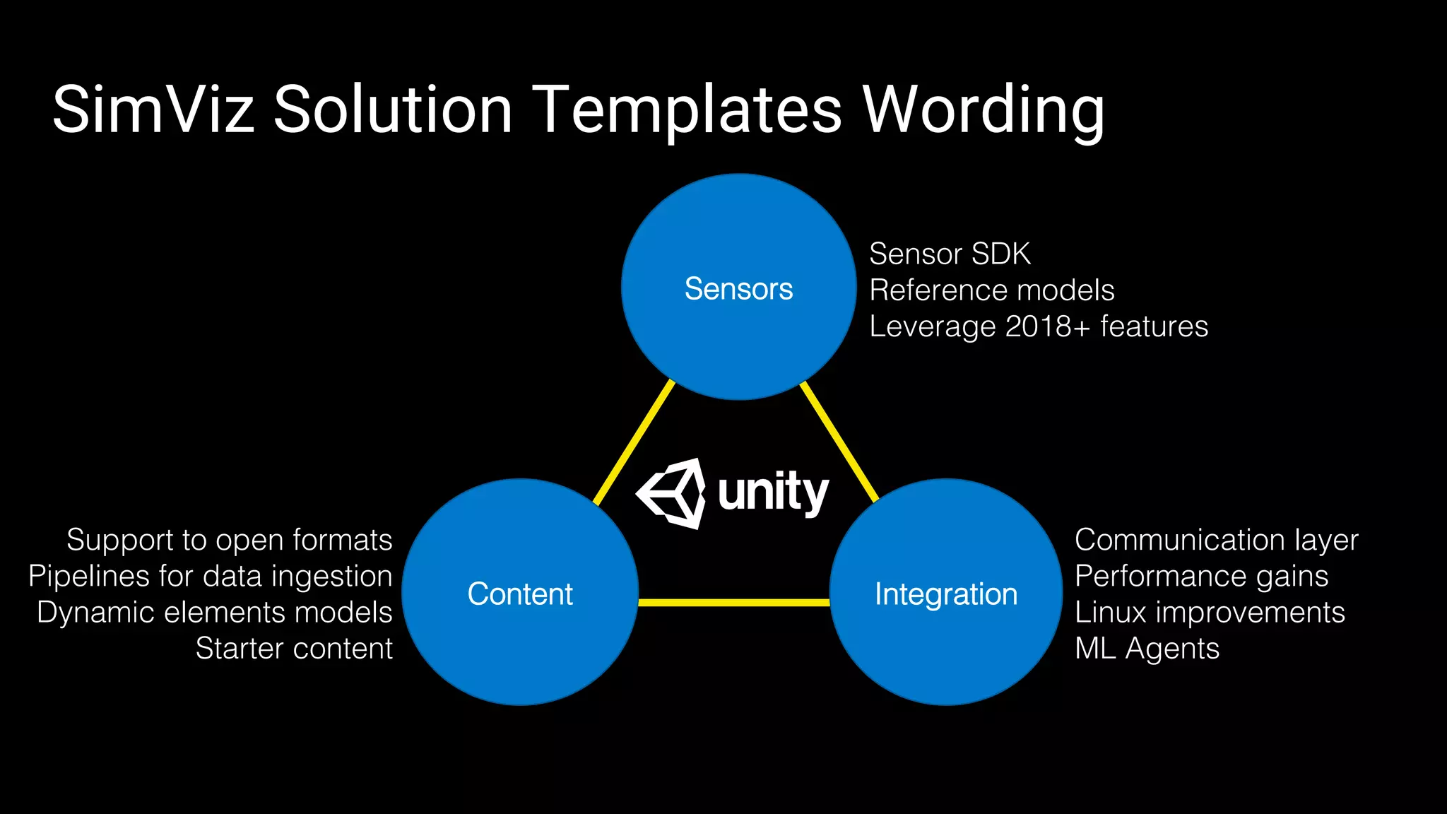 Autonomous Vehicle Development with Unity | PPT