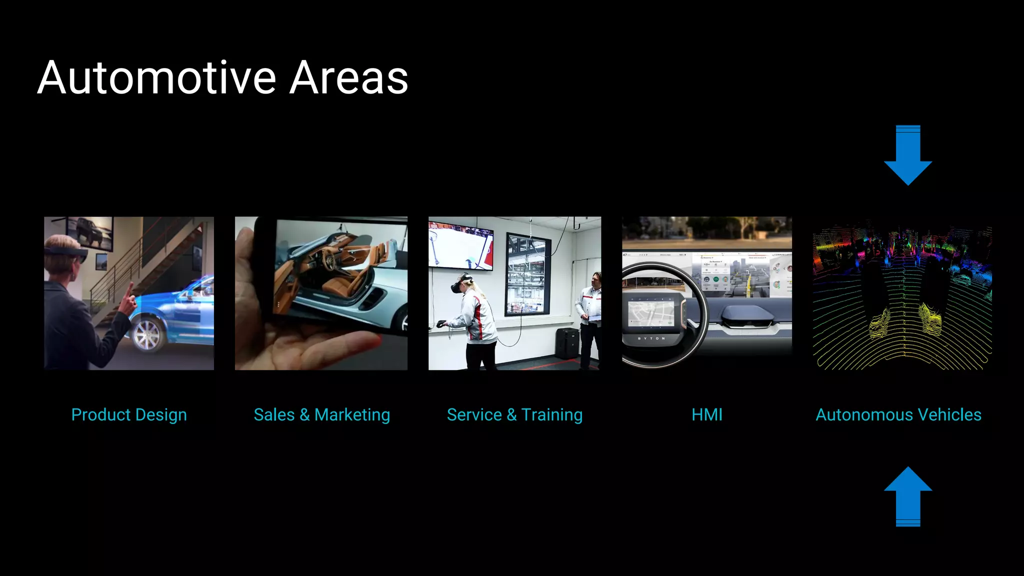 Autonomous Vehicle Development with Unity | PPT