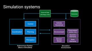 Autonomous Vehicle Development with Unity | PPT