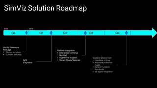 Autonomous Vehicle Development with Unity | PPT