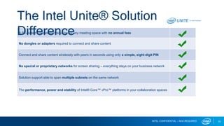 #PCMVision: Real-Time Collaboration: Intel Unite | PPTX | Operating ...