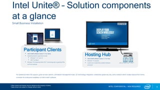 #PCMVision: Real-Time Collaboration: Intel Unite | PPTX | Operating ...