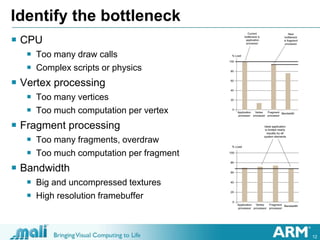 Unite 2013 optimizing unity games for mobile platforms | PPT